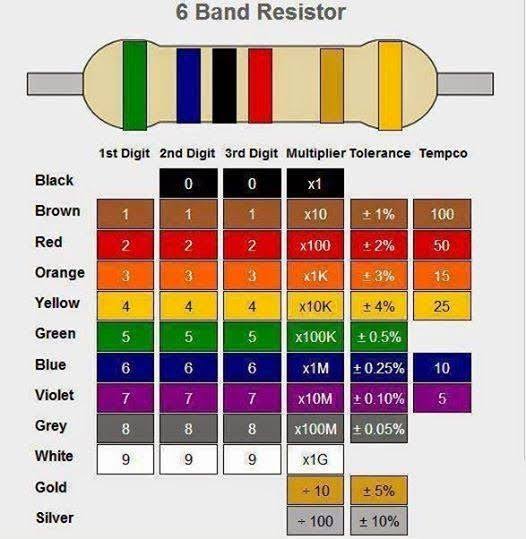 how To Calculate Resistance Using Colour Code In Hindi Color Code how-to-calculate-resistance-using-colour-code-in-hindi-color-code