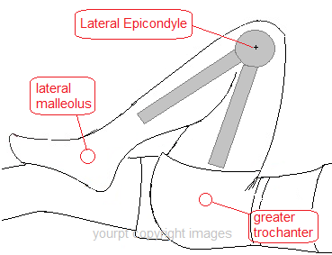 Your Physical Therapy: goniometer for Knee joint part 4