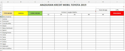 Cara Menghitung Angsuran Kredit Mobil Menggunakan Rumus Excel PMT ...