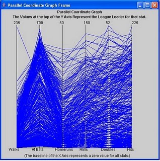50 Maps from Erica West: Parallel coordinate graph