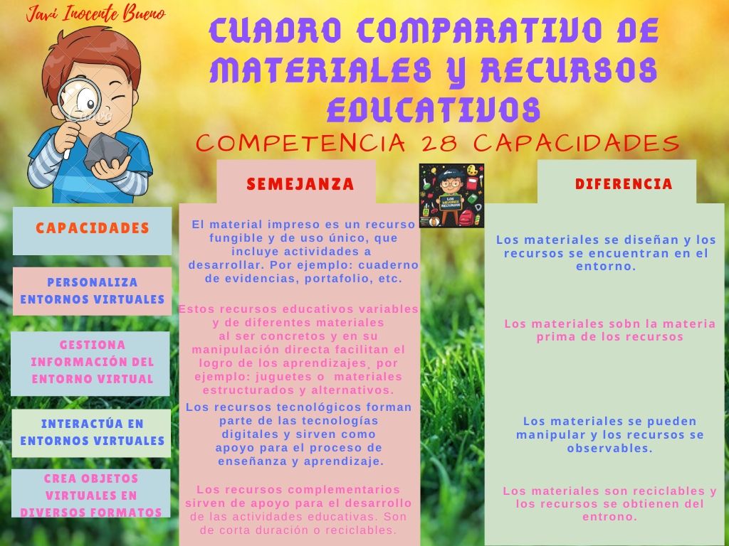 Material Didáctico y Las Nuevas Tecnologías: CUADRO COMPARATIVO DE ... Material Didáctico y Las Nuevas Tecnologías: CUADRO COMPARATIVO DE ...