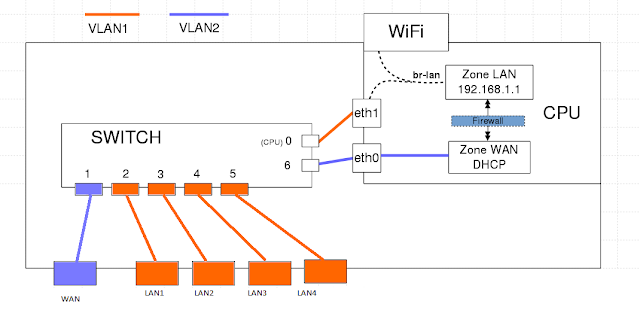 Openflow TP-Link AC1750 with OpenWrt (All in one script )