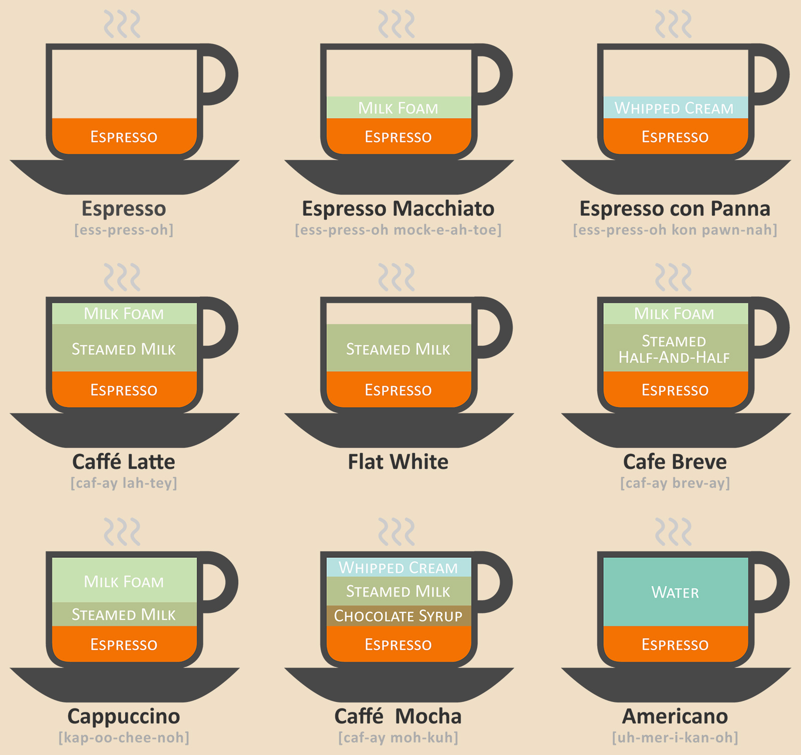 9 Jenis Olahan Kopi Yang Harus Kamu Tahu Sebelum Pergi Ke Cafe!