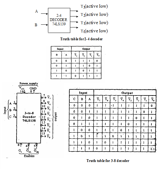 A "MEDIA TO GET" ALL DATAS IN ELECTRICAL SCIENCE...!!: DECODER IN 8085 ...