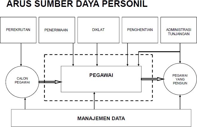 Grafhity Corner: SISTEM INFORMASI SUMBER DAYA MANUSIA DAN SISTEM ...