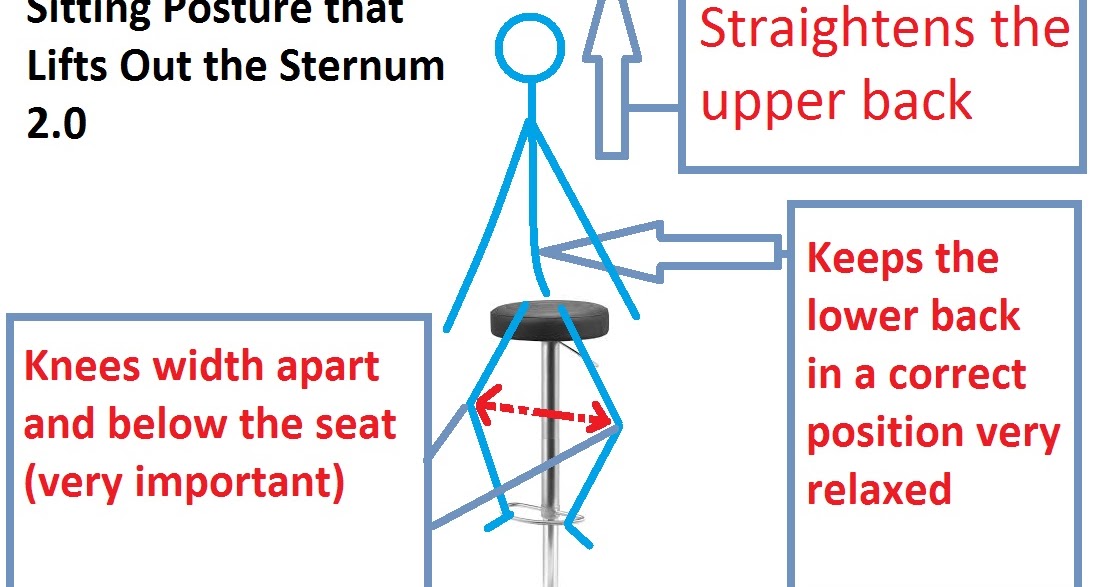 Pectus Excavatum Revolution Blog: Sitting Posture that Lifts Out the ...