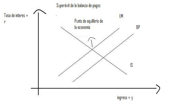 Infoclick: Macro - economia