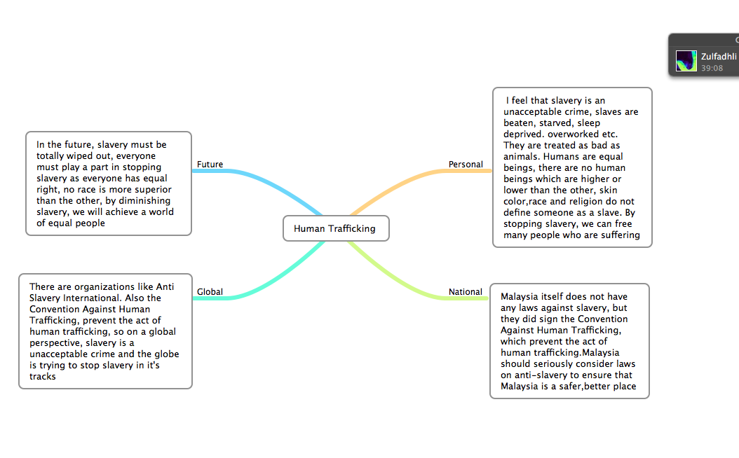 Kenneth's Global Perspectives Blog: Mind Map On Perspectives On Slavery