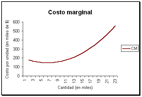 Matematicas 1: Aplicaciones alas ciencias económico administrativas ...