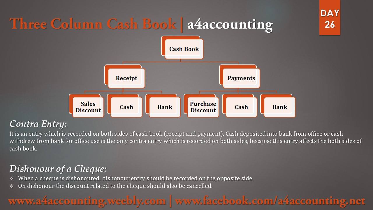 THREE COLUMN CASH BOOK