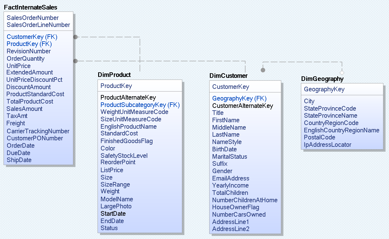 Using Azure Data Factory Mapping Data Flows To Populate Data Vault Sqlservercentral
