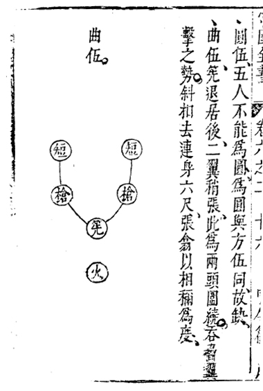 Xu Guang Qi's De Sheng Bing (得勝兵) — Part 1 | Great Ming Military
