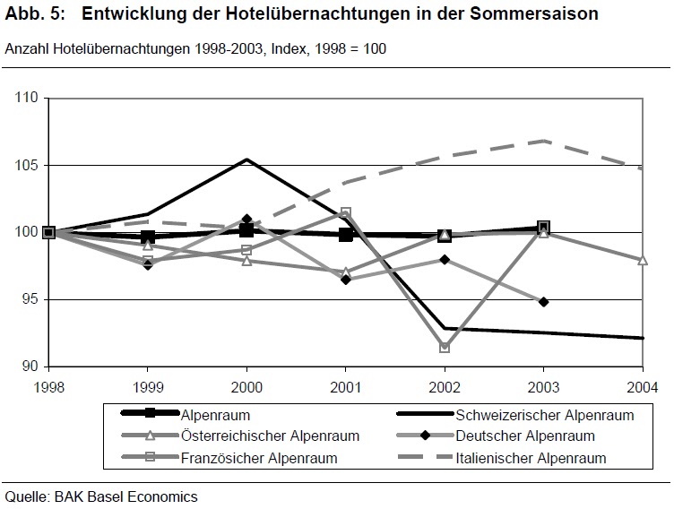 Expedition Earth: Tourism in the Alps