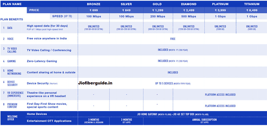 Jio Giga Fiber Cities List - Coverage Area Updated