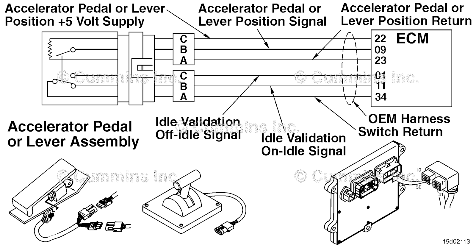 SPN 91 - FMI 4 (Fault Code 132) - Blog.Teknisi