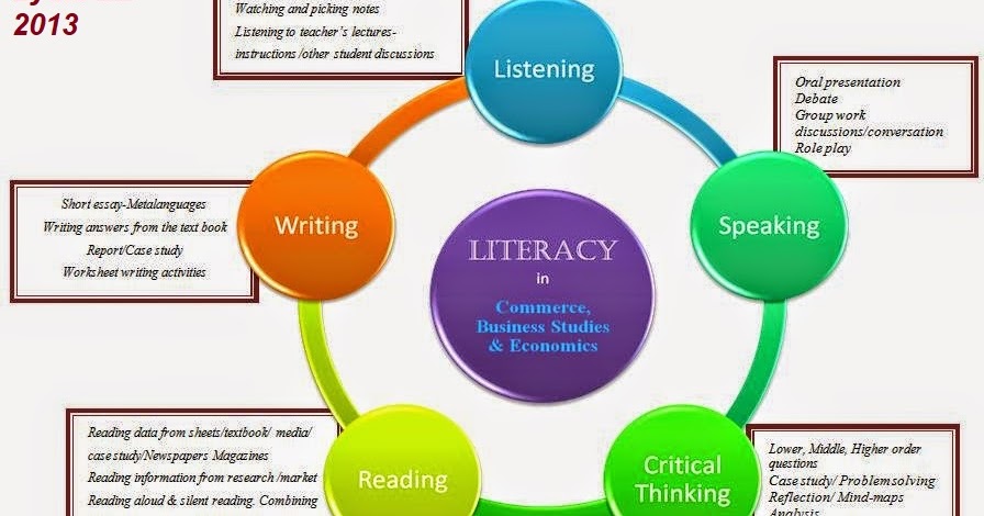Lydia Le - Layers of Communication: About Literacy