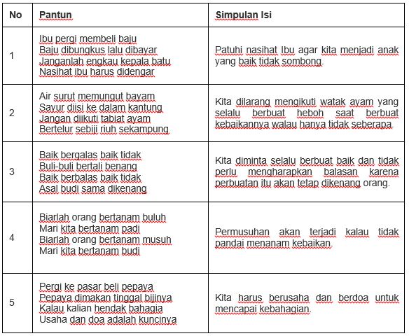 Menyimpulkan Isi Puisi Rakyat Materi Pelajaran Bahasa Indonesia Kelas 7 ...
