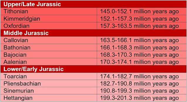 Find Dinosaur Museums and Parks across all continents