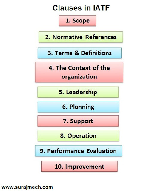 Qualiy Management System IATF 16949:2016