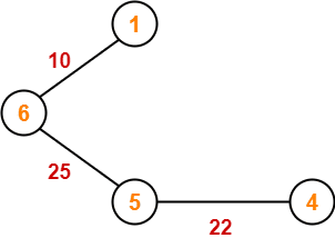 Prim's algorithm for computing minimal spanning tree ~ TUTORIALTPOINT ...