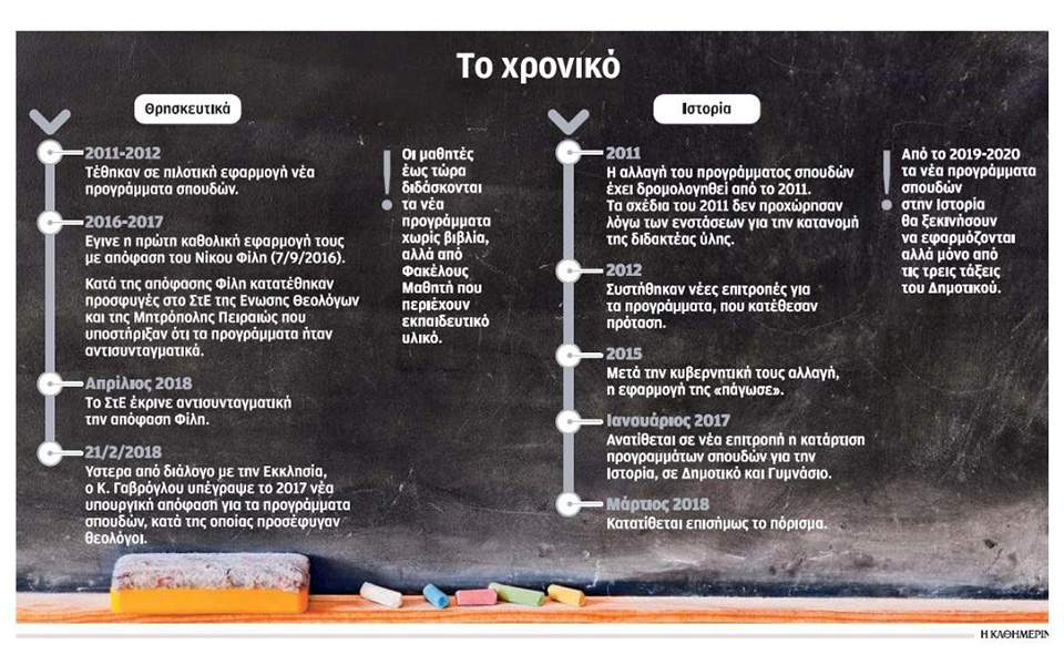 ΘΡΗΣΚΕΥΤΙΚΑ: Μέσα στο Μάιο η νέα απόφαση του ΣτΕ για τα Θρησκευτικά (;)