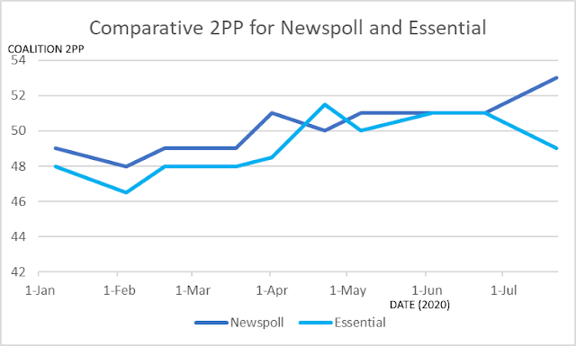 Dr Kevin Bonham: Essential's New 2PP Plus - What Is It And Does It Make ...