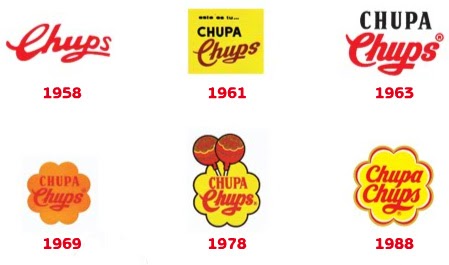 History of All Logos: Chupa Chups Logo History