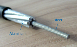 CONDUCTOR PARAMETERS