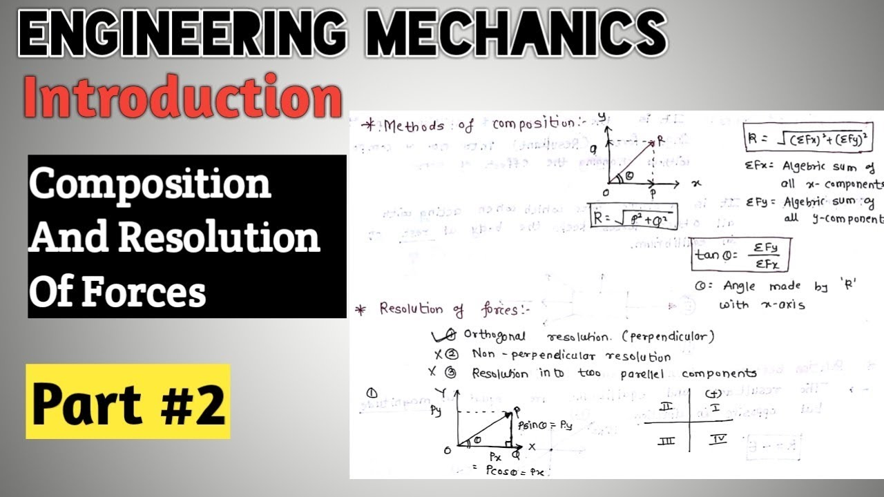 System Of Forces | Engineering Mechanics