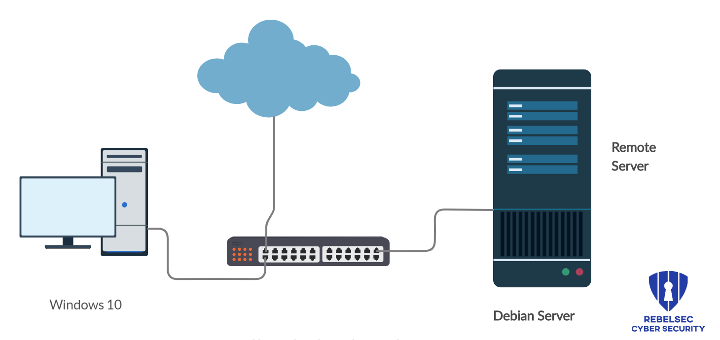 Hack mikrotik routeros cli - jhiop