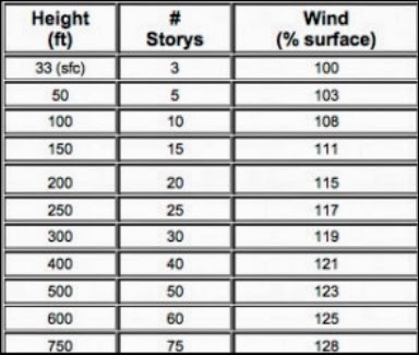 Robinson-Solutions Professional Window Cleaning: Working At Height ...