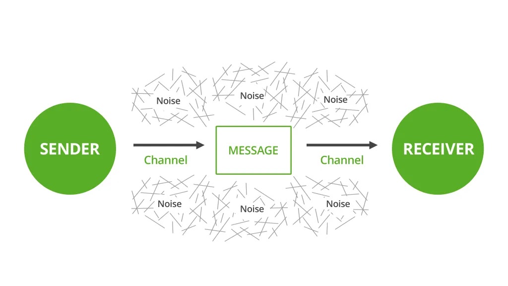 Functions Of Communication Model Business Consi