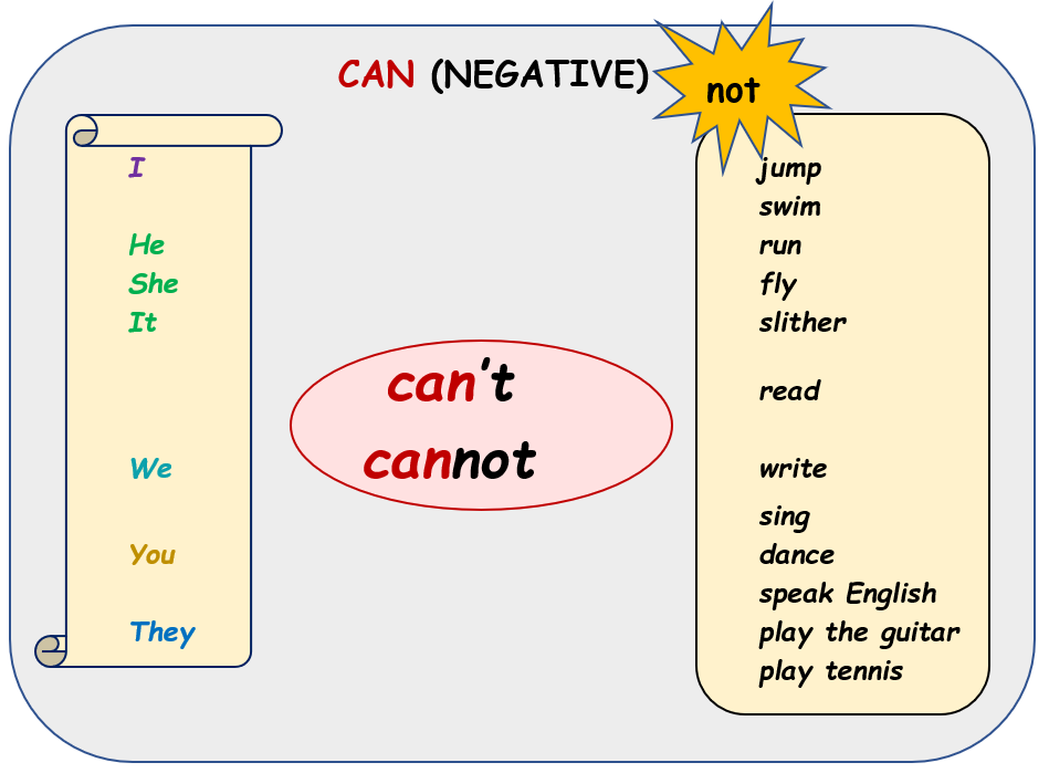 3ºLoyolainEnglish: GRAMMAR: 20-05-20