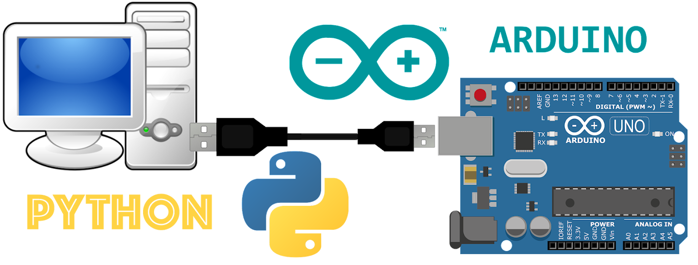 ¿Qué es un Gimbal?