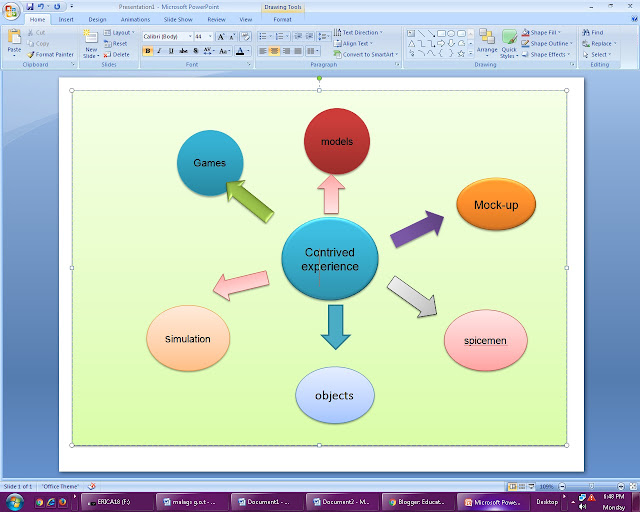 Education Technology 1: LESSON 8 : CONTRIVED EXPERIENCES