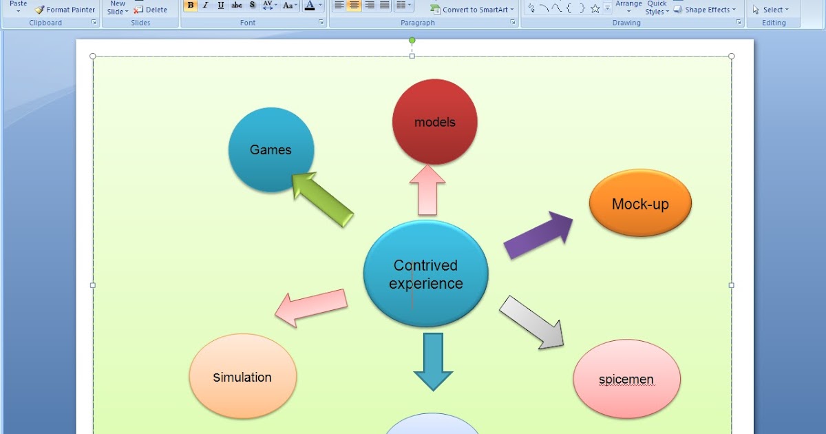 Education Technology 1: LESSON 8 : CONTRIVED EXPERIENCES