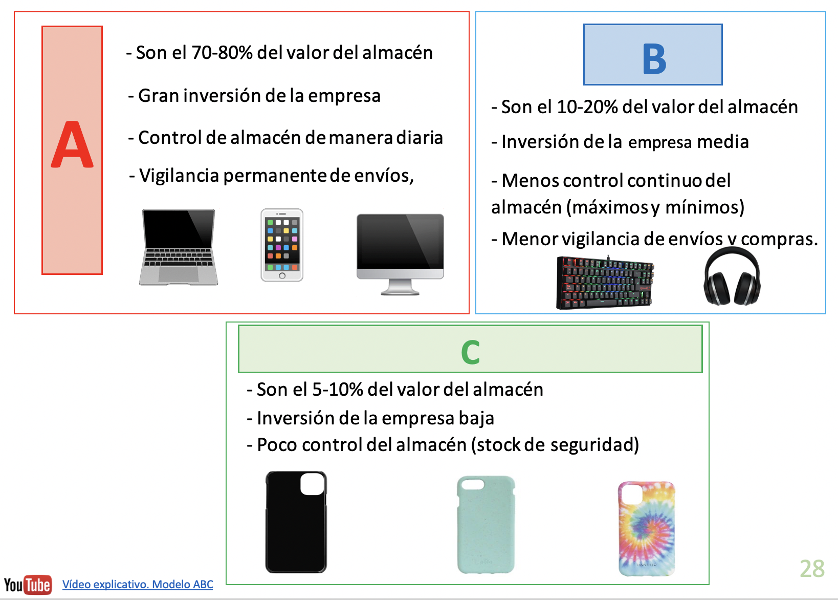 4.2 El modelo ABC - ECONOSUBLIME