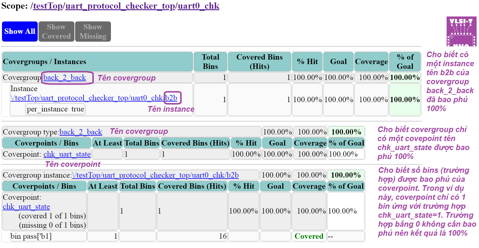[UVM] Bài 8 - Tạo báo cáo coverage và phân tích kết quả Coverage ~ VLSI ...