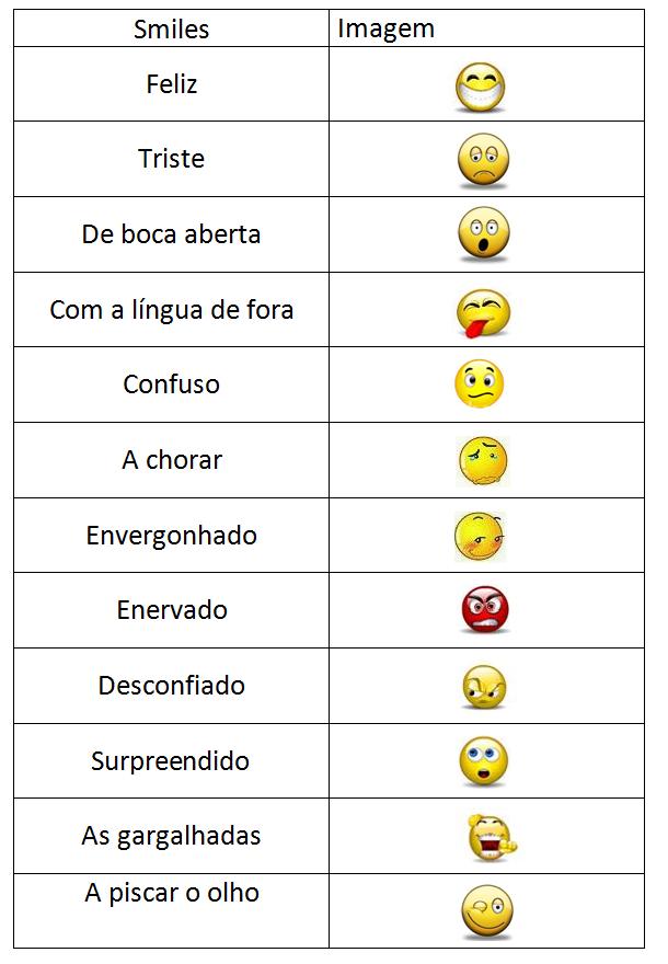 Chats: Significado dos smiles.
