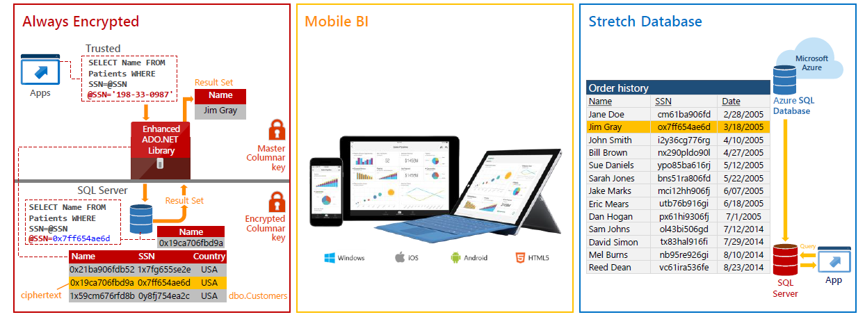 New SQL Server 2016 - Preview | Microsoft Edge