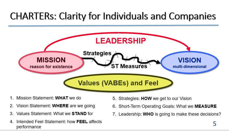 Jajisee's Personal Blog: What is a CHARTER?