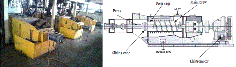 PROSES PENGOLAHAN KELAPA SAWIT MENJADI CPO di PKS - loker Medan ...
