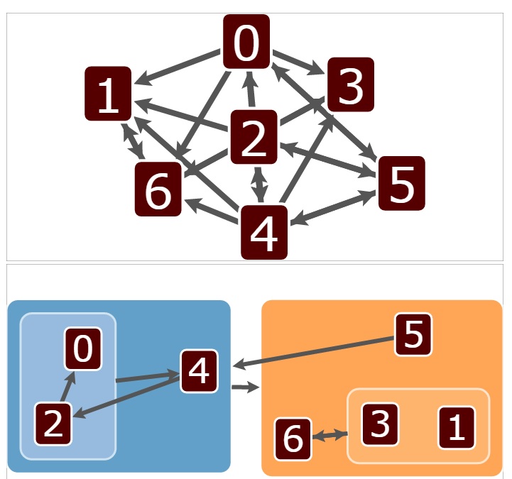 Node on the Edge : Node on Effective Graph Layout: Key Factors