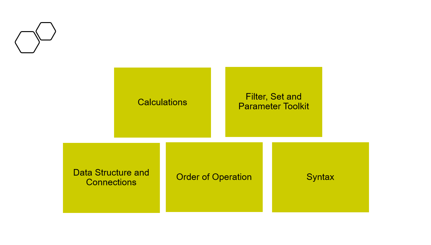 See it your way: My Top 5 Building Blocks on the Journey from ...
