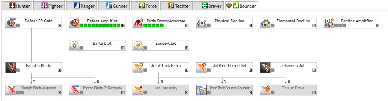PSO2 Guías: Guías de Phantasy Star Online 2 y NGS: Skill Tree Builds ...