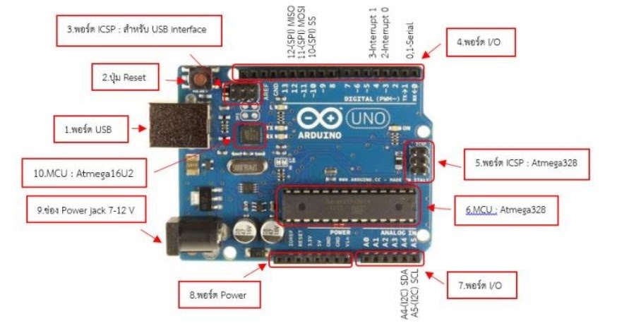 โครงสร้าง Hardware ของ Arduino