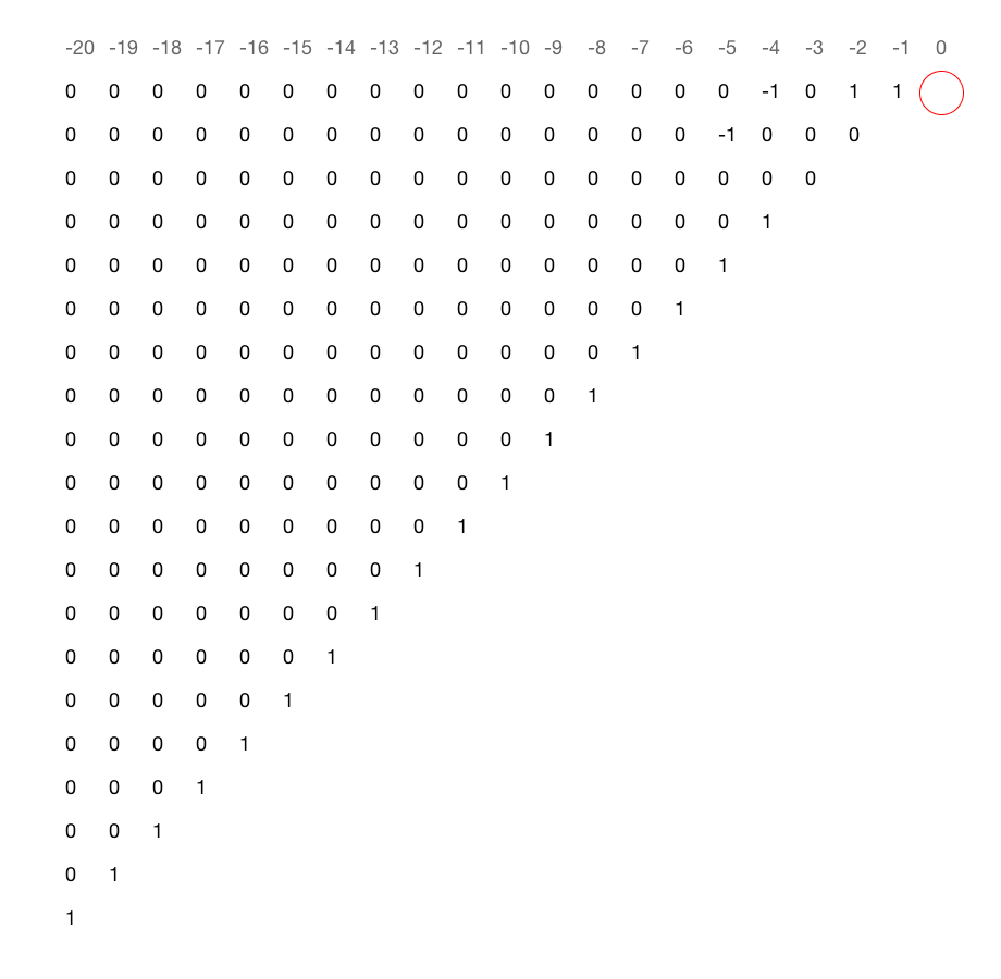 Partition Counter using Trees, Recursion, Tables, and Algorithm