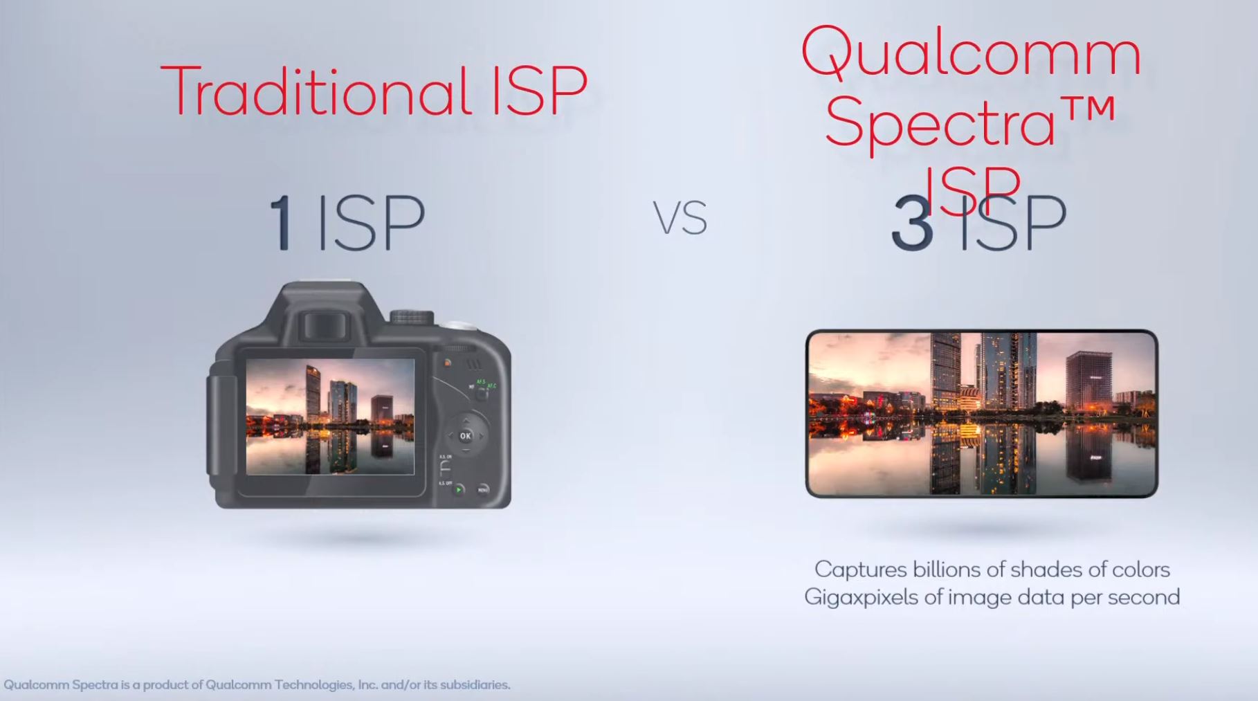 Image Sensors World: Qualcomm Snapdragon 8 Gen 1 Camera Features