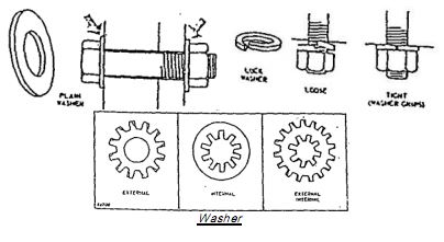 Mengenal dan belajar alat berat komatsu: Prinsip Dasar Fasteners