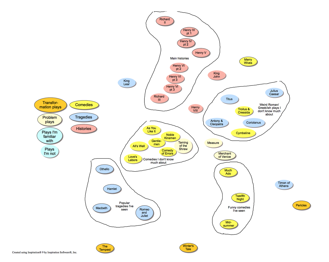 The Synesthesia Tree: Spatial sequences of concepts (other than time ...